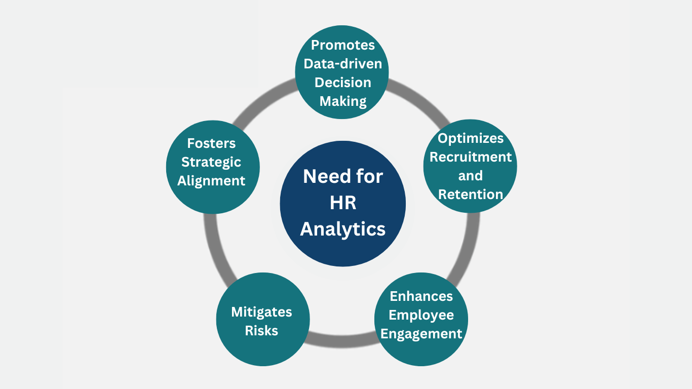 HR Analytics: Everything You Need to Know to Get Started