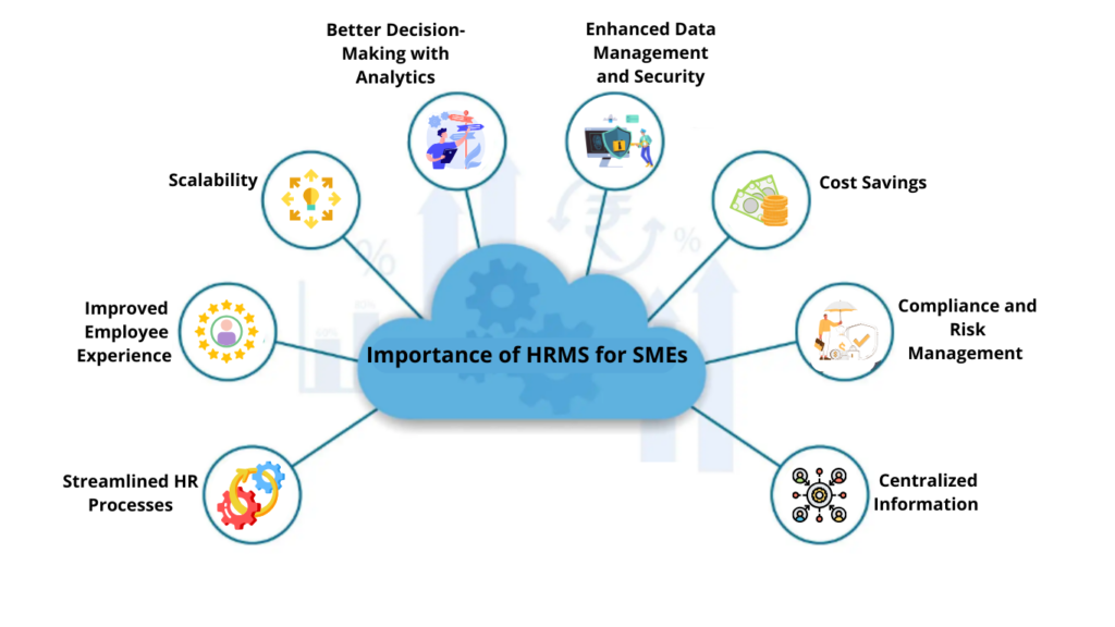 Top 8 Reasons SMEs Should Implement an HRMS Solution