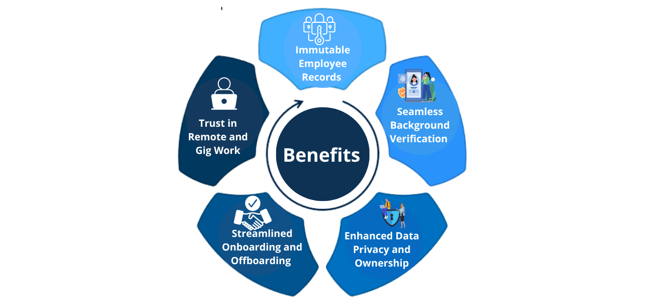 Blockchain in HR: Secure & Transparent Employee Records